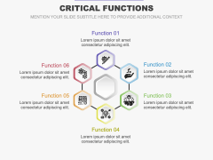 Critical Functions PowerPoint and Google Slides Template - PPT Slides