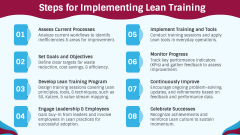Lean Training PowerPoint and Google Slides Template - PPT Slides