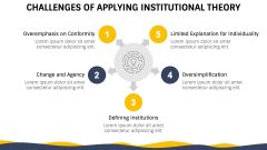 Institutional Theory PowerPoint and Google Slides Template - PPT Slides