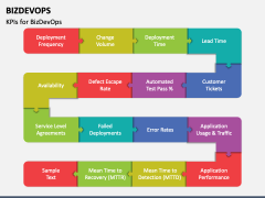 BizDevOps PowerPoint and Google Slides Template - PPT Slides