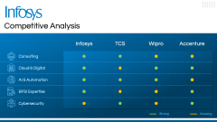 Free - Infosys Case Study PowerPoint and Google Slides Template - PPT ...