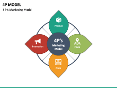 4P Model PowerPoint and Google Slides Template - PPT Slides