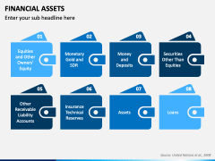Financial Assets PowerPoint and Google Slides Template - PPT Slides