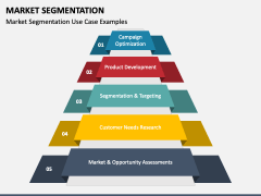 Market Segmentation PowerPoint and Google Slides Template - PPT Slides