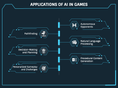 AI in Gaming PowerPoint Template and Google Slides Theme