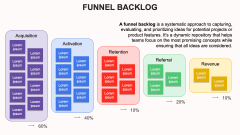 Funnel Backlog PowerPoint and Google Slides Template - PPT Slides