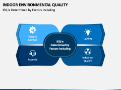 Indoor Environmental Quality PowerPoint and Google Slides Template ...