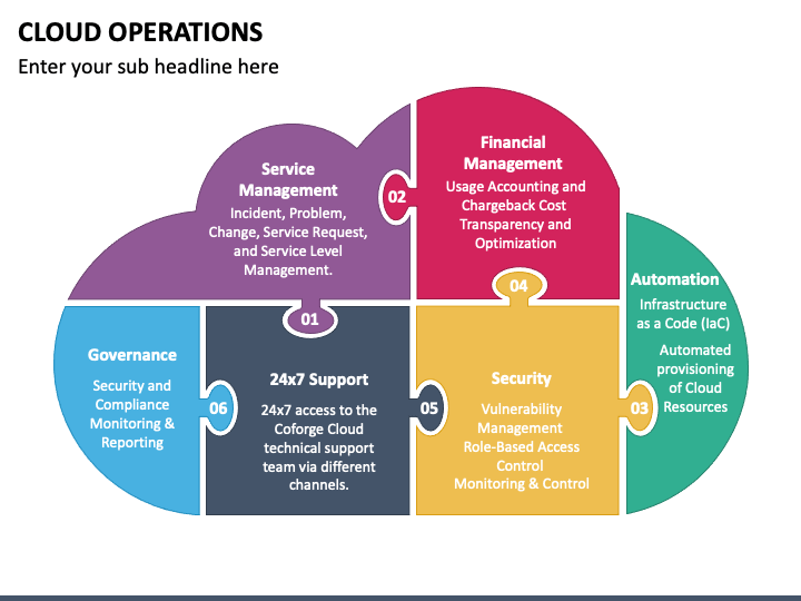 Cloud Operations PowerPoint and Google Slides Template - PPT Slides