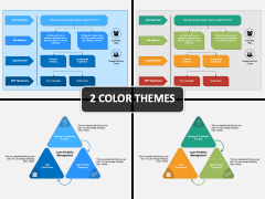 Lean Portfolio PowerPoint and Google Slides Template - PPT Slides