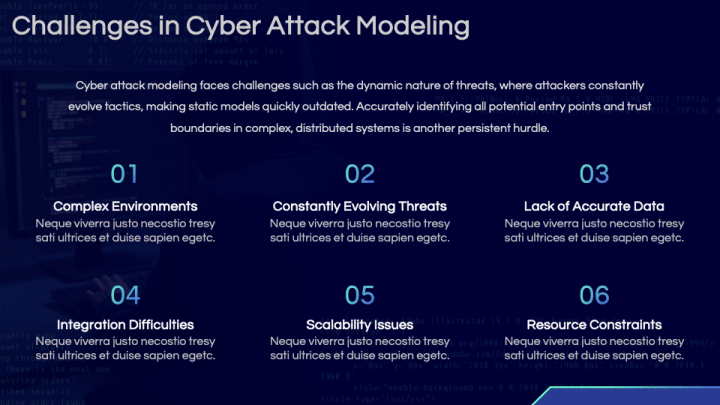 Cyber Attack Modeling PowerPoint and Google Slides Template - PPT Slides