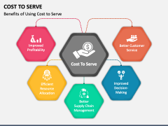 Cost to Serve PowerPoint and Google Slides Template - PPT Slides