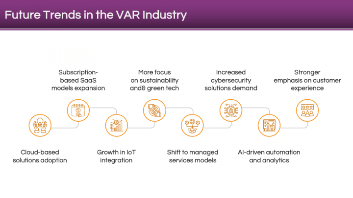 Value Added Reseller PowerPoint and Google Slides Template - PPT Slides