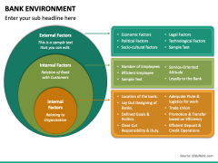 Bank Environment PowerPoint and Google Slides Template - PPT Slides