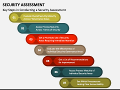 Security Assessment PowerPoint and Google Slides Template - PPT Slides