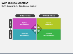 Data Science Strategy PowerPoint and Google Slides Template - PPT Slides