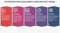 Enterprise Risk Management (ERM) Maturity Model PowerPoint and Google ...