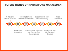 Marketplace Management PowerPoint and Google Slides Template - PPT Slides