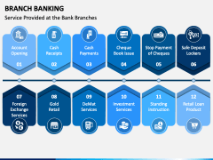 Branch Banking PowerPoint and Google Slides Template - PPT Slides