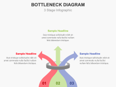 Bottleneck Diagram for PowerPoint and Google Slides - PPT Slides