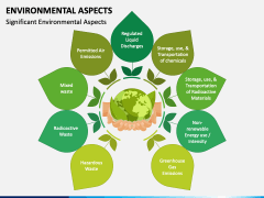 Environmental Aspects PowerPoint and Google Slides Template - PPT Slides