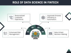 Data Science in FinTech PowerPoint and Google Slides Template - PPT Slides
