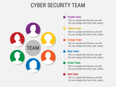 Cyber Security Team PowerPoint and Google Slides Template - PPT Slides