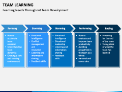 Team Learning PowerPoint and Google Slides Template - PPT Slides