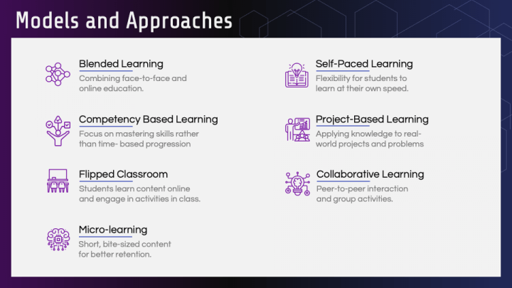 Technology-Enabled Learning PowerPoint and Google Slides Template - PPT ...