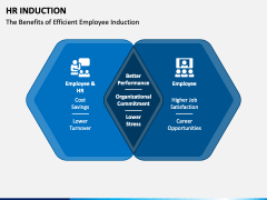 HR (Human Resources) Induction PowerPoint and Google Slides Template - PPT Slides
