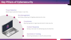 Cybersecurity Posture PowerPoint and Google Slides Template - PPT Slides