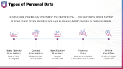 Data Privacy Awareness PowerPoint and Google Slides Template - PPT Slides
