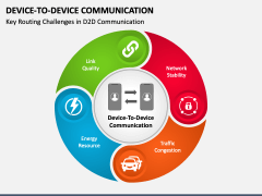 Device-To-Device Communication PowerPoint and Google Slides Template