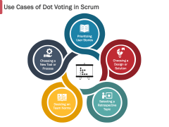 Dot Voting Scrum PowerPoint and Google Slides Template - PPT Slides