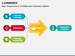 C-Commerce PowerPoint and Google Slides Template - PPT Slides