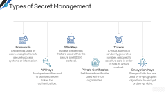 Secret Management PowerPoint and Google Slides Template - PPT Slides