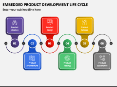 Embedded Product Development Life Cycle PowerPoint and Google Slides ...