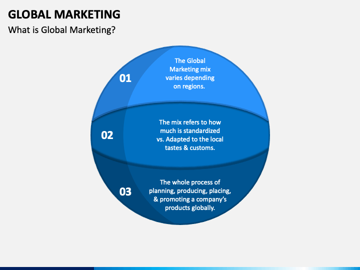 Global Marketing PowerPoint and Google Slides Template - PPT Slides