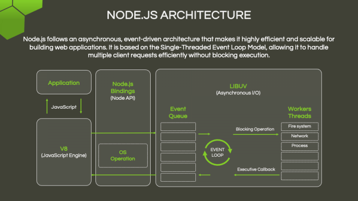 Node.js PowerPoint and Google Slides Template - PPT Slides