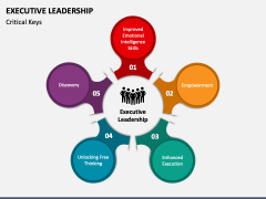 Executive Leadership PowerPoint and Google Slides Template - PPT Slides
