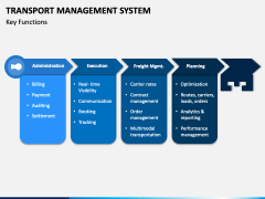 Transport Management System PowerPoint and Google Slides Template - PPT ...