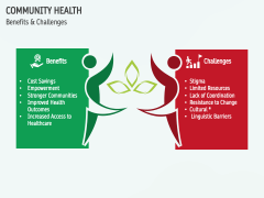 Community Health PowerPoint and Google Slides Template - PPT Slides