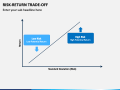 Risk-Return Trade-Off PowerPoint and Google Slides Template - PPT Slides