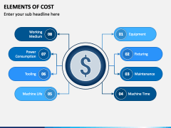 Elements of Cost PowerPoint and Google Slides Template - PPT Slides