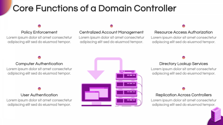 Domain Controller PowerPoint and Google Slides Template - PPT Slides