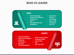 Boss Vs Leader PowerPoint and Google Slides Template - PPT Slides