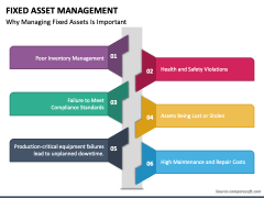 Fixed Asset Management PowerPoint and Google Slides Template - PPT Slides