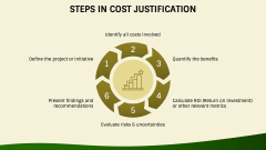 Cost Justification PowerPoint and Google Slides Template - PPT Slides