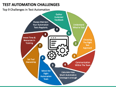 Test Automation Challenges PowerPoint and Google Slides Template - PPT ...