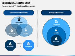 Ecological Economics PowerPoint and Google Slides Template - PPT Slides