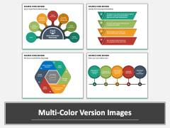 Source Code Review PowerPoint and Google Slides Template - PPT Slides